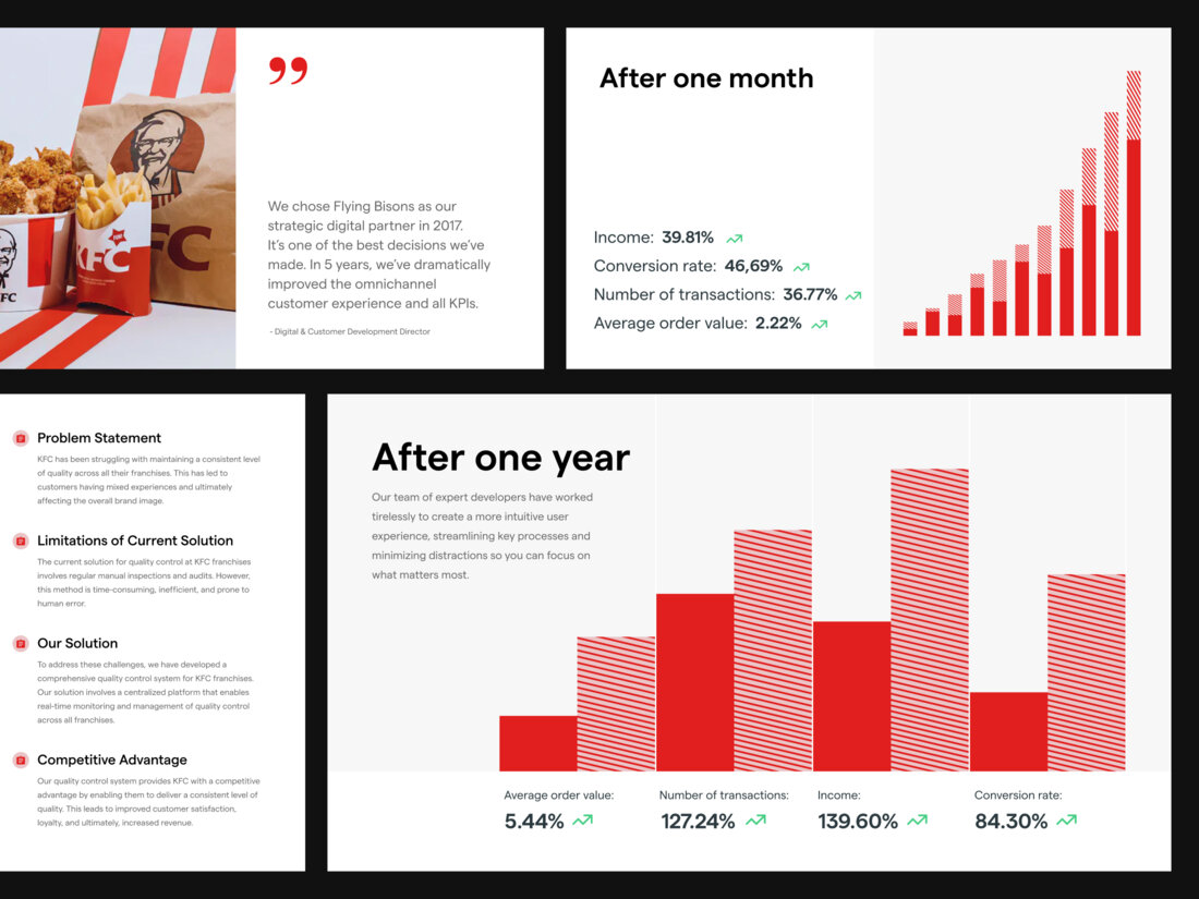 Launching a data-driven optimisation process for KFC – Projects | Flying Bisons